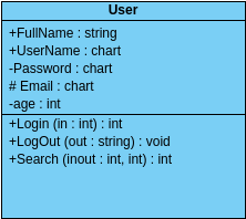 class diagram | Visual Paradigm User-Contributed Diagrams / Designs